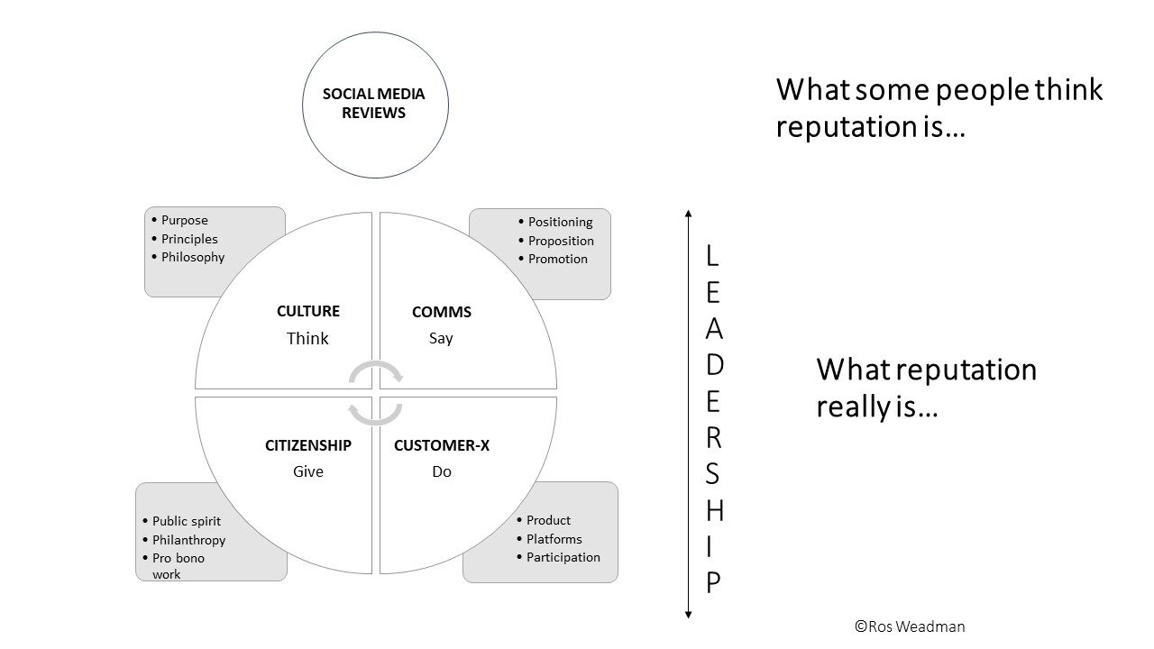 Why reputation management is not about burying bad reviews - Marcomms ...